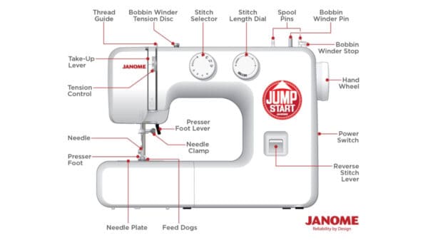 How to Set Up a Sewing Machine – A Step by Step Guide